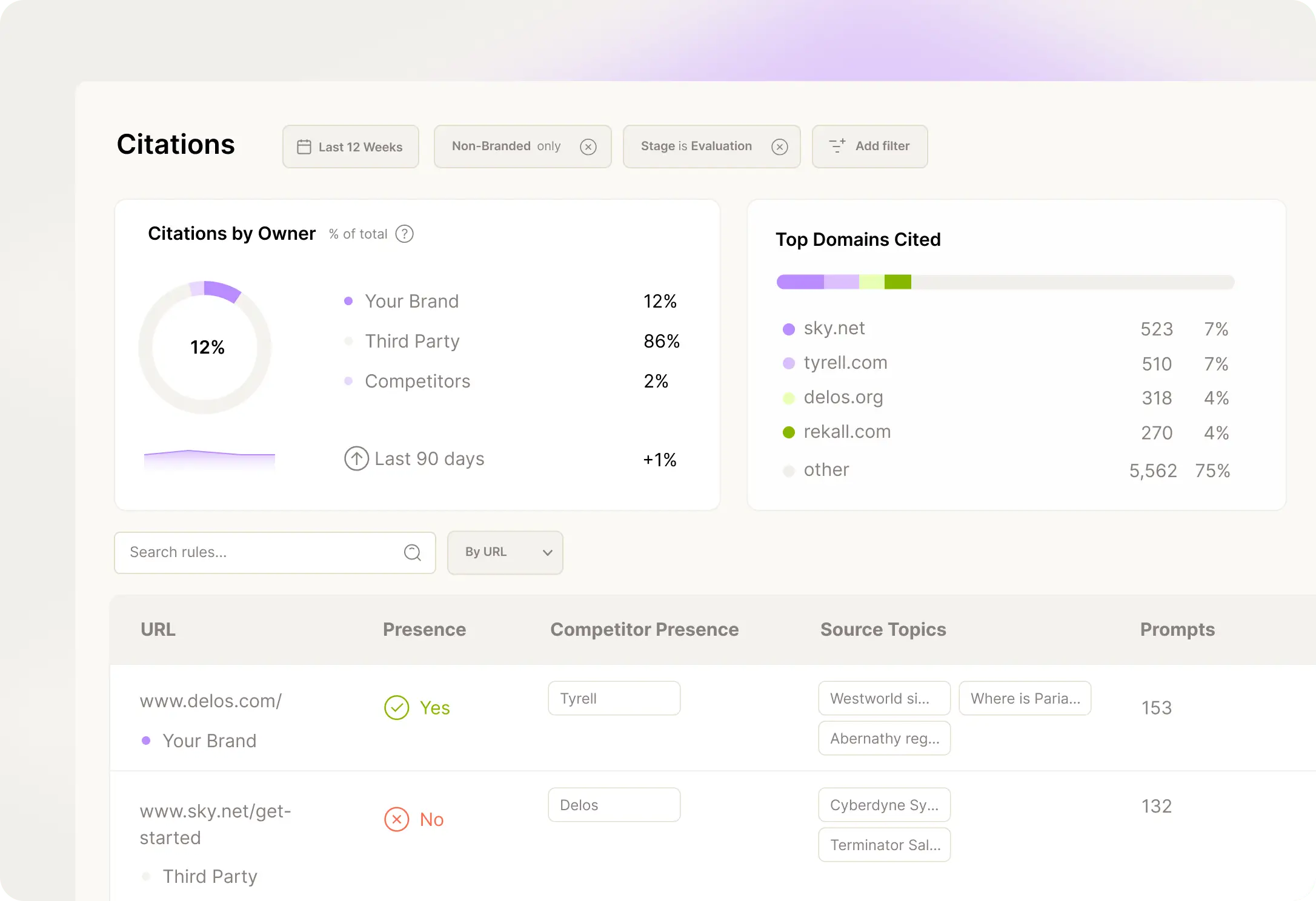 Scrunch The AI Customer Experience Platform AI Search Visibility